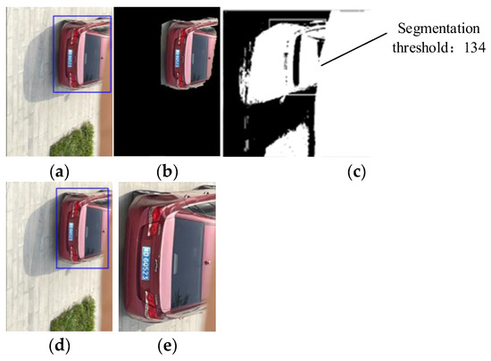 Vehicle Target Recognition Method Based on Visible and Infrared Image Fusion Using Bayesian ...