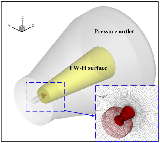 Applied Sciences | Free Full-Text | A Numerical Simulation of the Underwater Supersonic Gas Jet ...