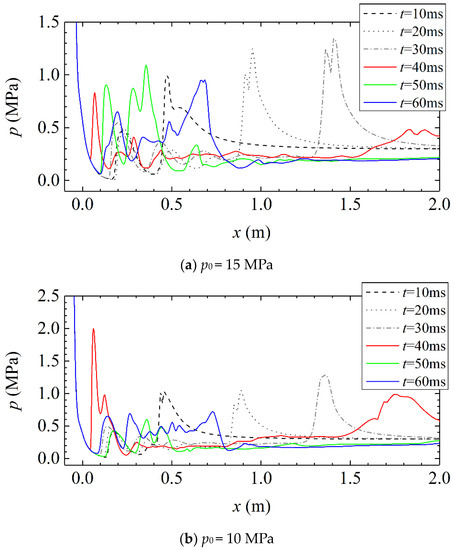 A Numerical Simulation of the Underwater Supersonic Gas Jet Evolution ...