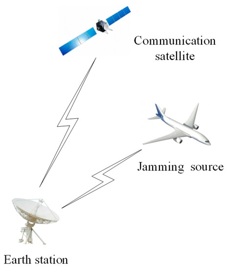 SATCOM Earth Station Arrays Anti-Jamming Based on MVDR Algorithm