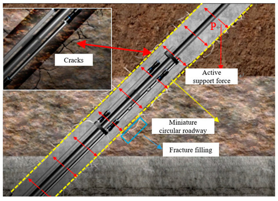 The Preparation of Active Support-Based Sealing Material and Sealing ...