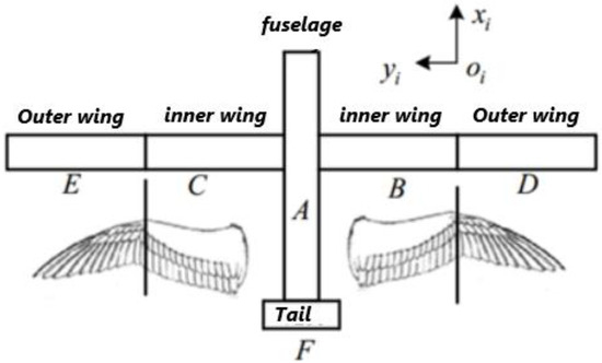 Applied Sciences | Free Full-Text | A New Type Bionic Foldable Wing ...
