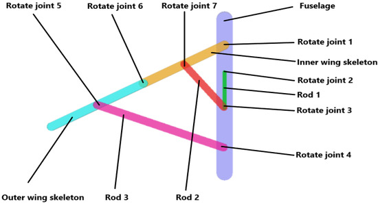 Applied Sciences | Free Full-Text | A New Type Bionic Foldable Wing ...