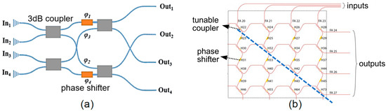 Optical Beamforming Networks for Millimeter-Wave Wireless Communications