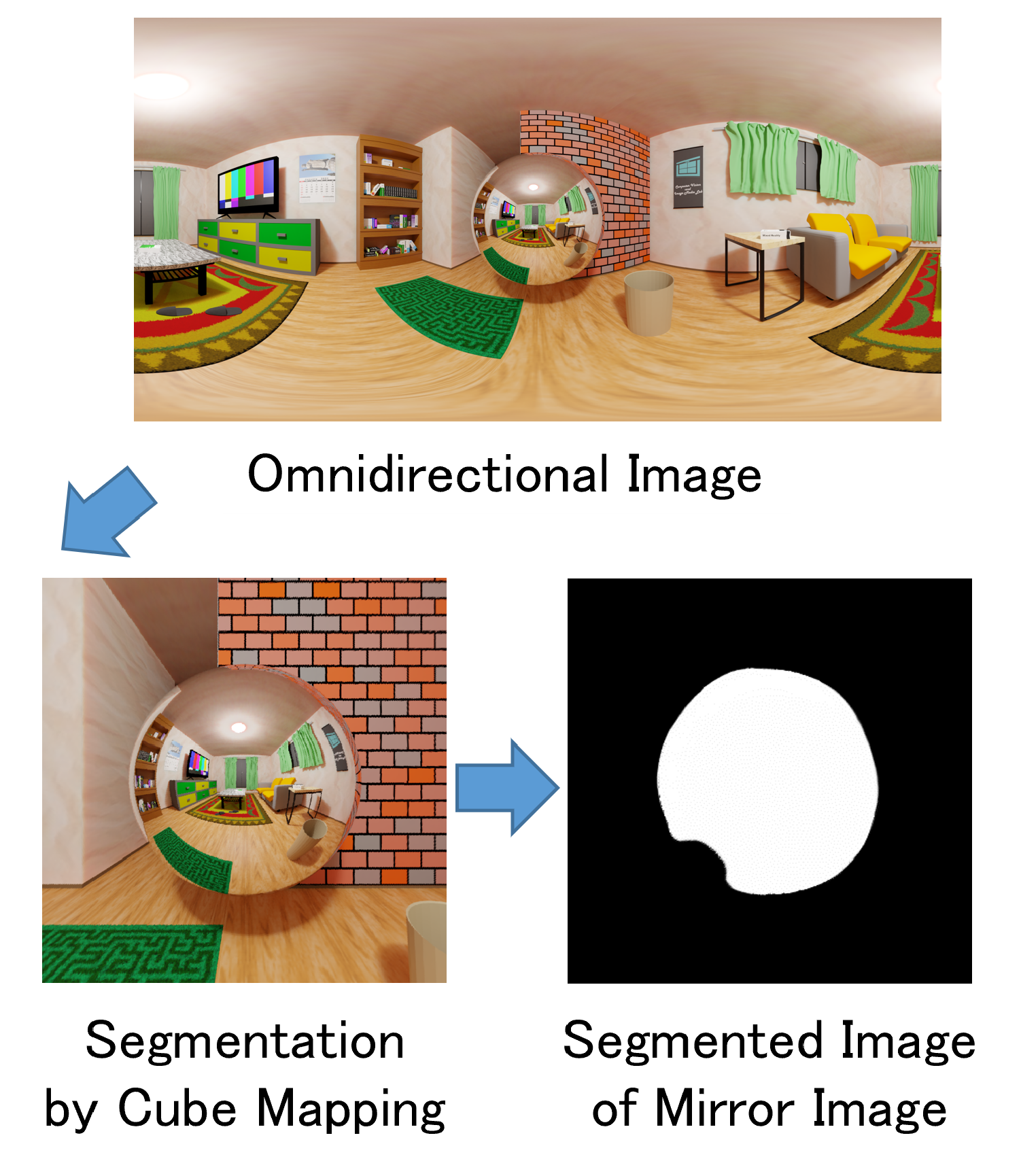 A 3D Estimation Method Using an Omnidirectional Camera and a Spherical Mirror