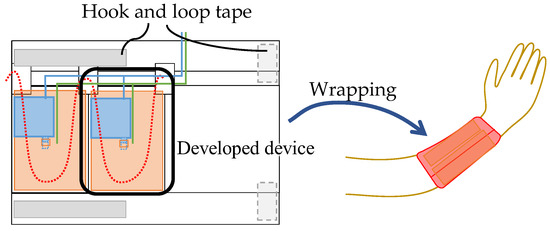 Development of a Flexible Thin Wearable Device for Tuning Temperature ...