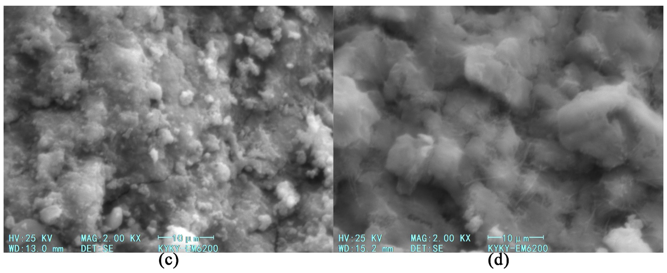 Mechanical Properties of Slag-Based Geopolymer Grouting Material for ...
