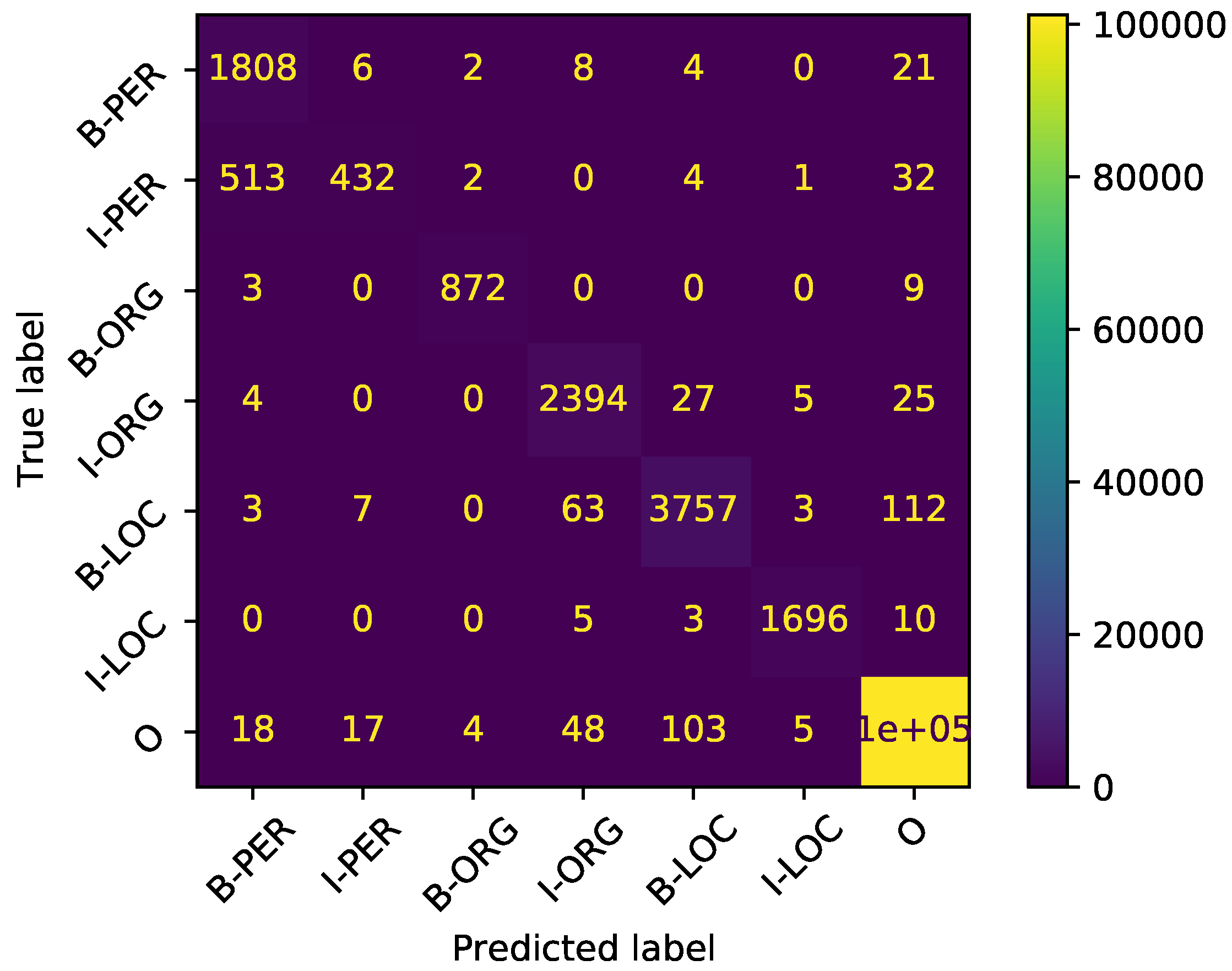 VPN: Variation on Prompt Tuning for Named-Entity Recognition