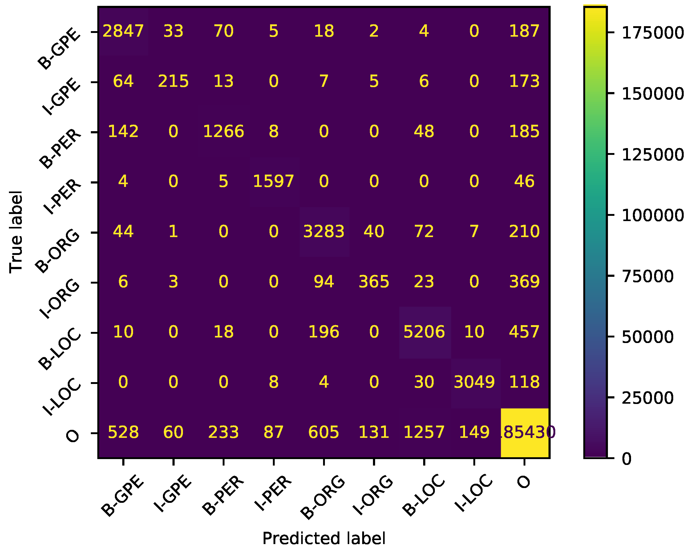 VPN: Variation on Prompt Tuning for Named-Entity Recognition