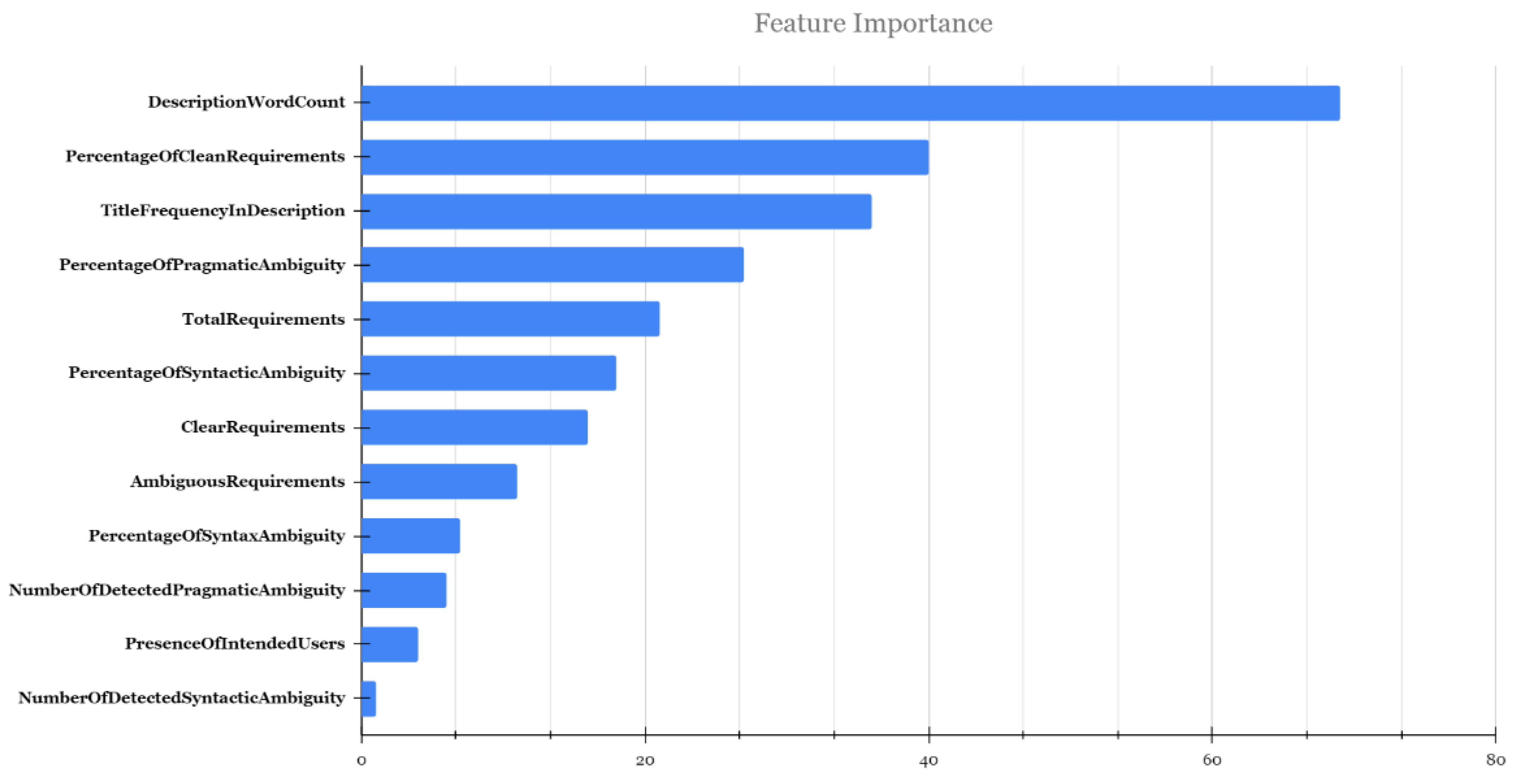 Fault-Prone Software Requirements Specification Detection Using Ensemble Learning for Edge/Cloud ...