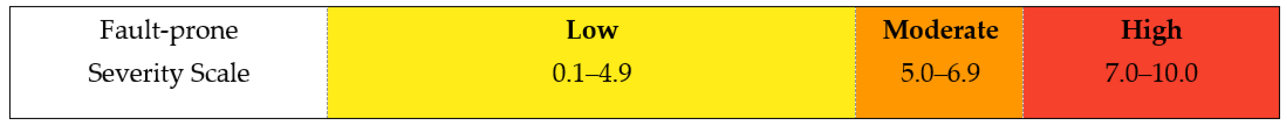 Fault-Prone Software Requirements Specification Detection Using Ensemble Learning for Edge/Cloud ...