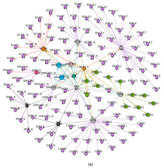 Research on Process Quality Prediction and Control of Spindle Housings ...