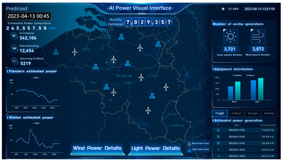 The Wind and Photovoltaic Power Forecasting Method Based on Digital Twins