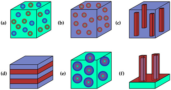 A Review of Magnetoelectric Composites Based on ZnO Nanostructures