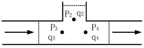 Numerical and Experimental Analysis of Pressure Pulsation Attenuator ...