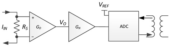 Applied Sciences | Free Full-Text | Current-Sensing Topology with Multi ...