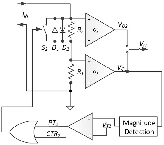 Applied Sciences | Free Full-Text | Current-Sensing Topology with Multi ...
