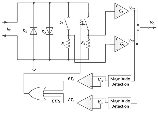 Current-Sensing Topology with Multi Resistors in Parallel and Its ...
