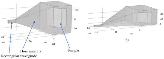Defect Detection in CFRP Concrete Reinforcement Using the Microwave ...