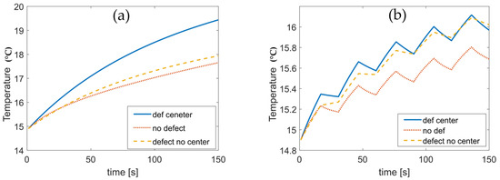 Defect Detection in CFRP Concrete Reinforcement Using the Microwave ...