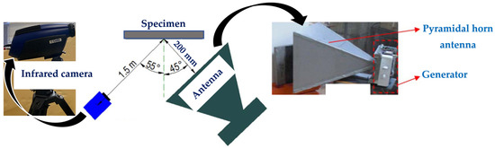 Defect Detection in CFRP Concrete Reinforcement Using the Microwave ...