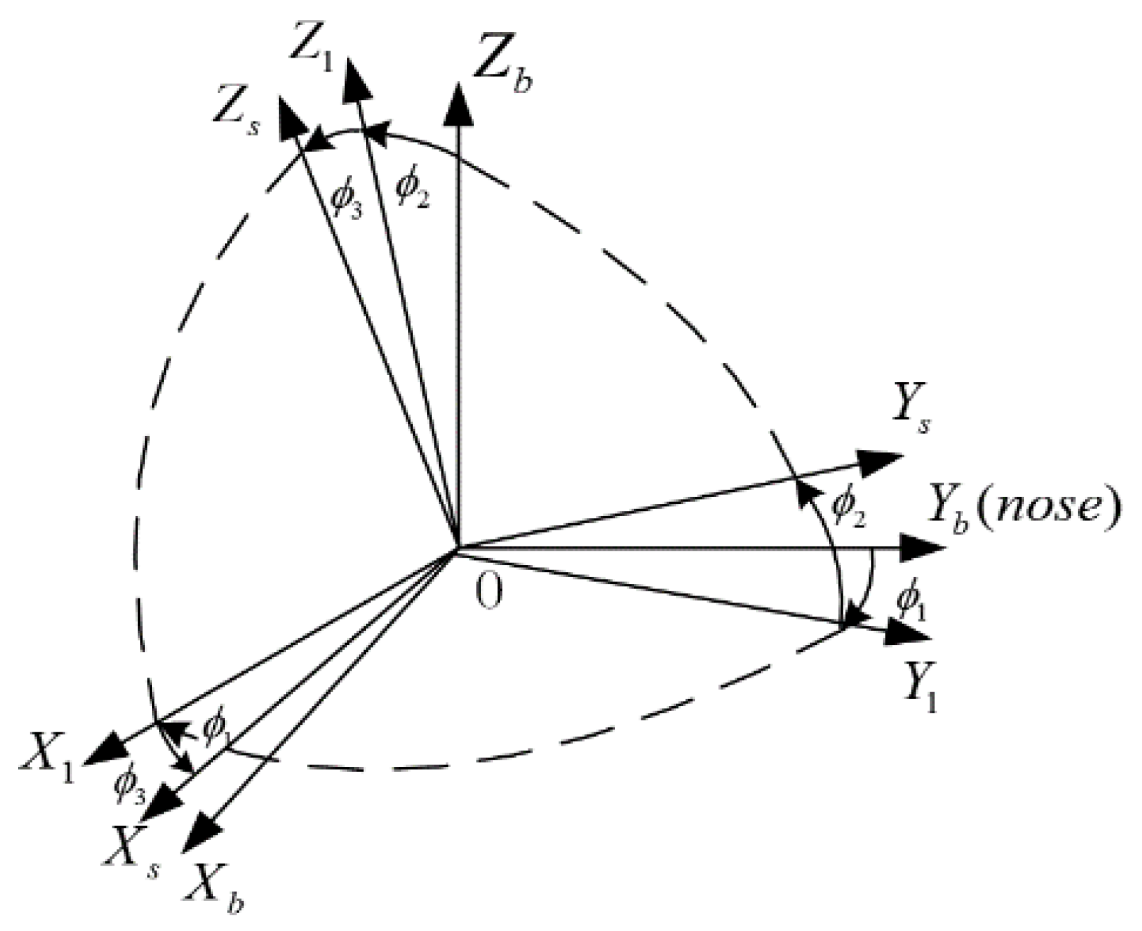 Applied Sciences | Free Full-Text | An Improved Rotational Modulation Scheme for Tri-Axis ...