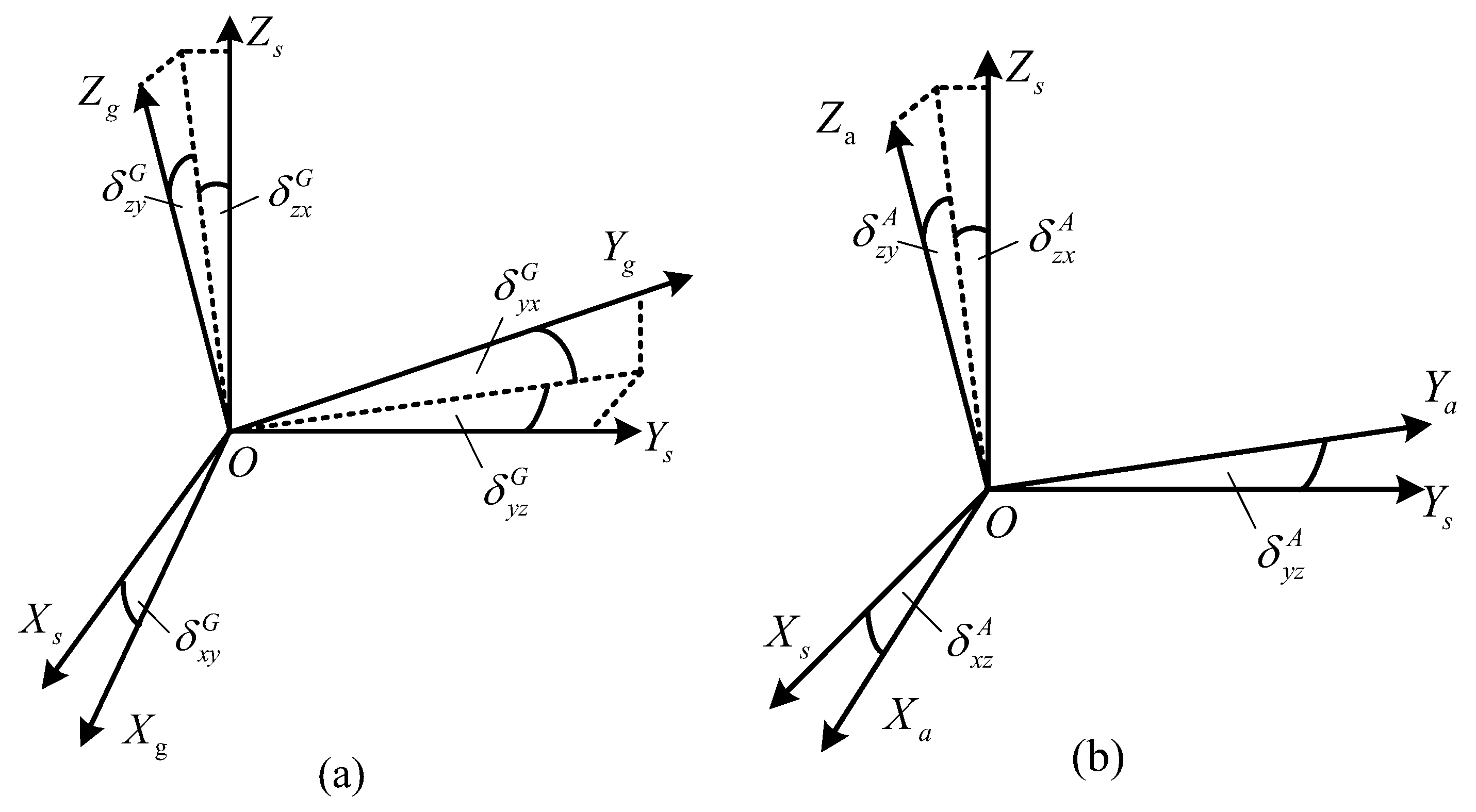 Applied Sciences | Free Full-Text | An Improved Rotational Modulation Scheme for Tri-Axis ...