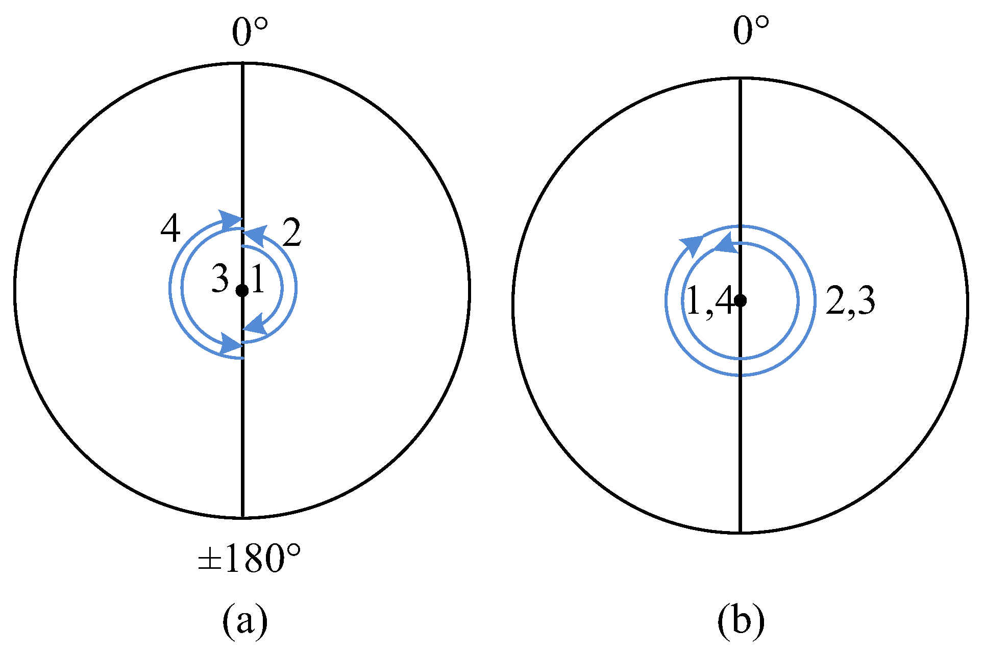 Applied Sciences | Free Full-Text | An Improved Rotational Modulation Scheme for Tri-Axis ...
