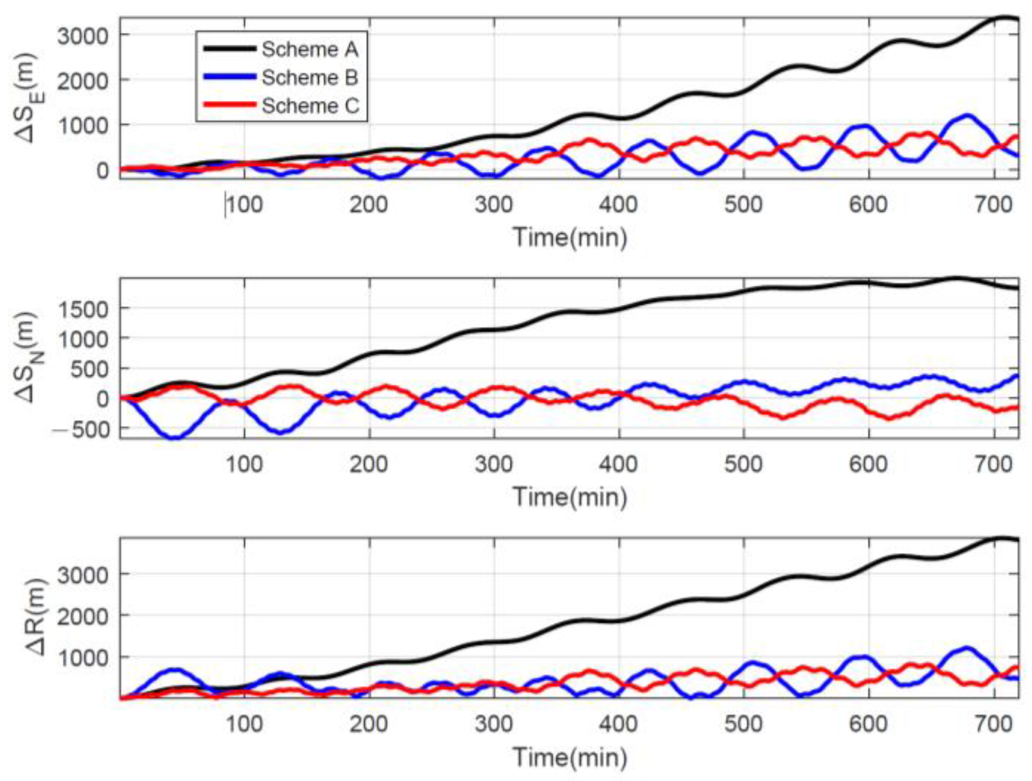 Applied Sciences | Free Full-Text | An Improved Rotational Modulation Scheme for Tri-Axis ...
