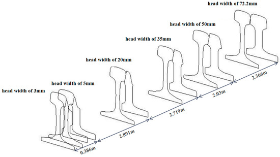 Wear Prediction of Curved Switch Rail in High-Speed Turnout and ...
