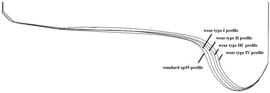 Wear Prediction of Curved Switch Rail in High-Speed Turnout and ...