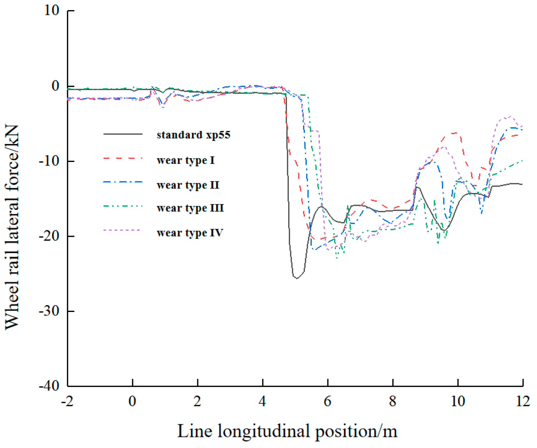 Wear Prediction of Curved Switch Rail in High-Speed Turnout and ...