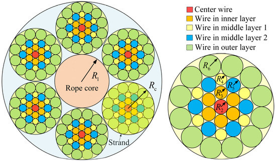 A Finite Element Model for a 6 × K31WS + FC Wire Rope and a Study on ...