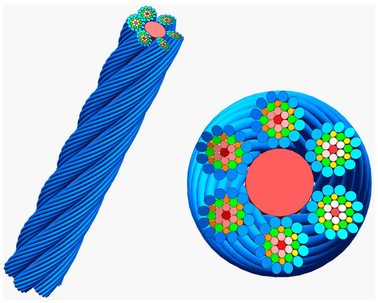 A Finite Element Model for a 6 × K31WS + FC Wire Rope and a Study on ...
