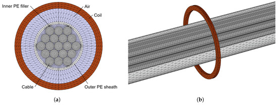 Flaw Size Quantification for Cable Flaw Inspection System with ...