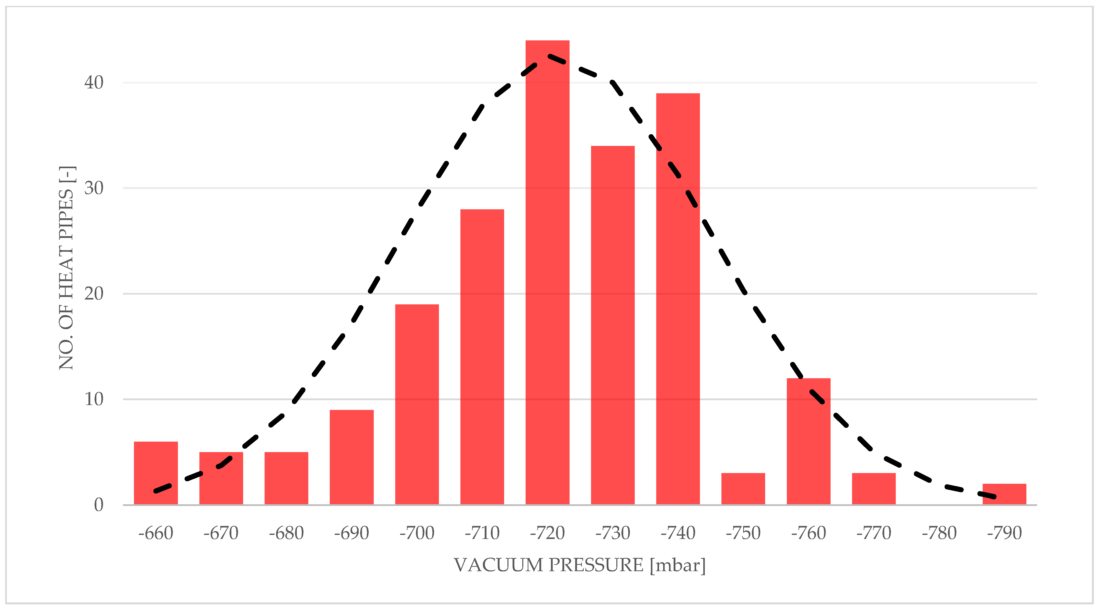 The In-House Method of Manufacturing a Low-Cost Heat Pipe with ...