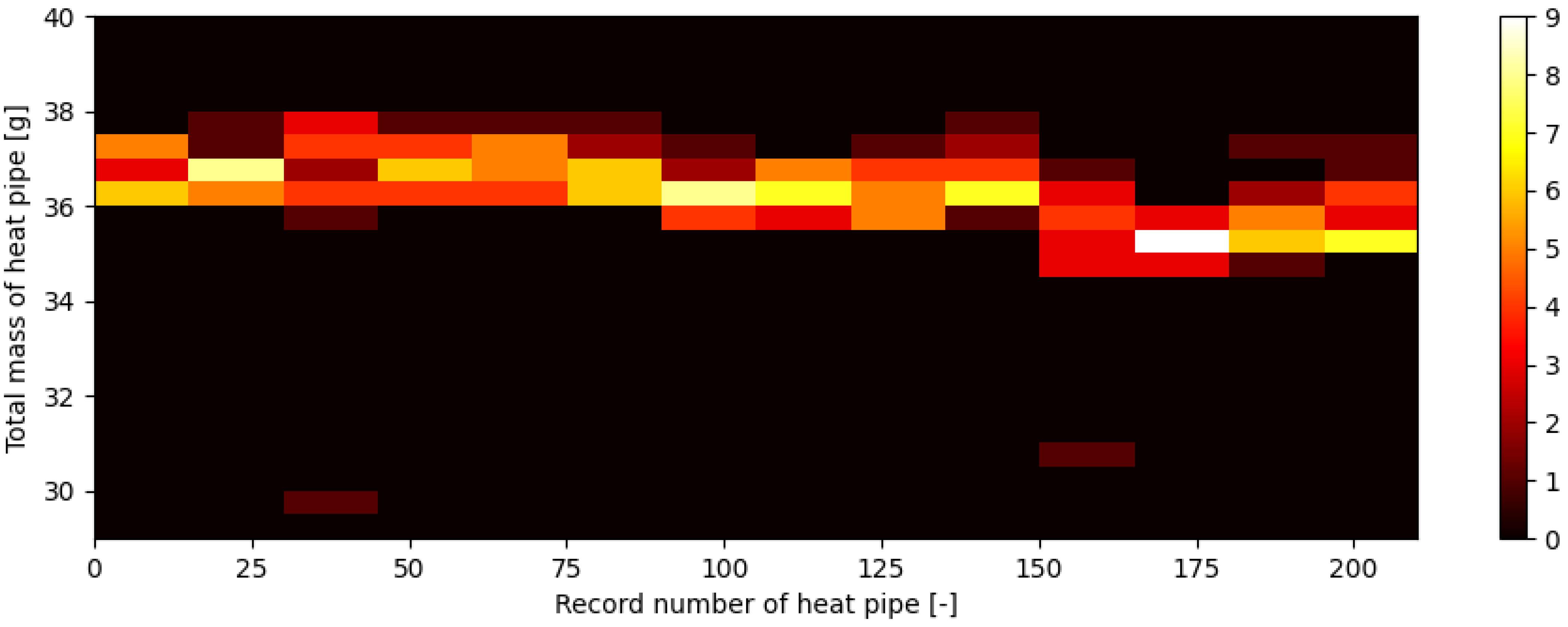 The In-House Method of Manufacturing a Low-Cost Heat Pipe with ...