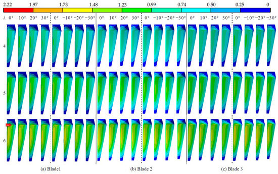 Stress Characteristics of Horizontal-Axis Wind Turbine Blades under ...