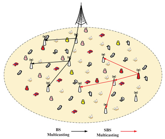Maximizing the Capacity of Edge Networks with Multicasting