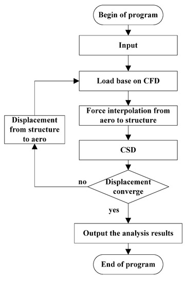 A Comparative Regression Analysis between Principal Component and ...
