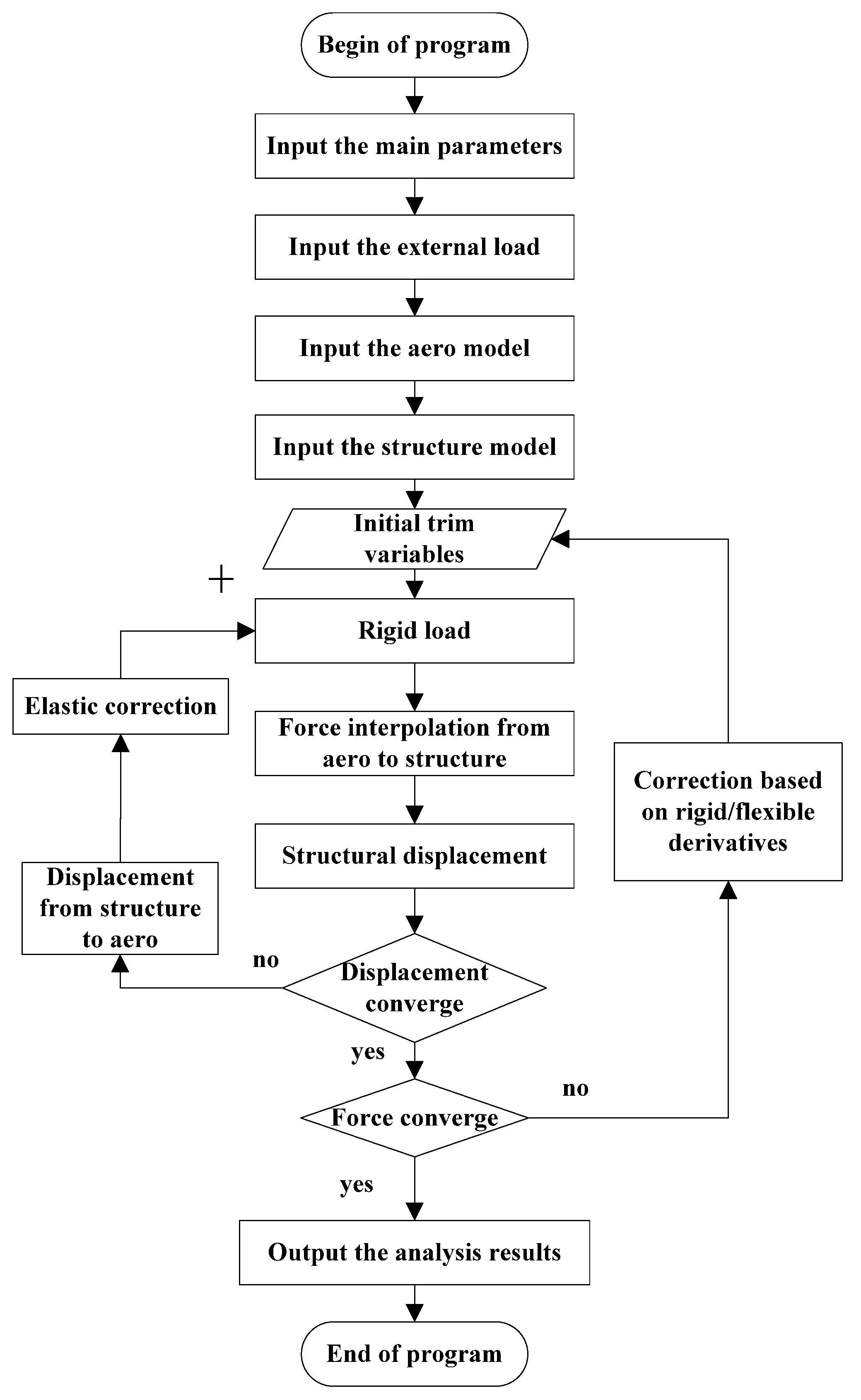 A Comparative Regression Analysis between Principal Component and Partial Least Squares Methods ...