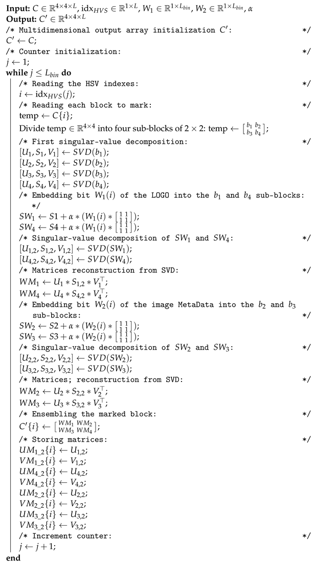 Applied Sciences | Free Full-Text | A Robust and Secure Watermarking Approach Based on Hermite ...