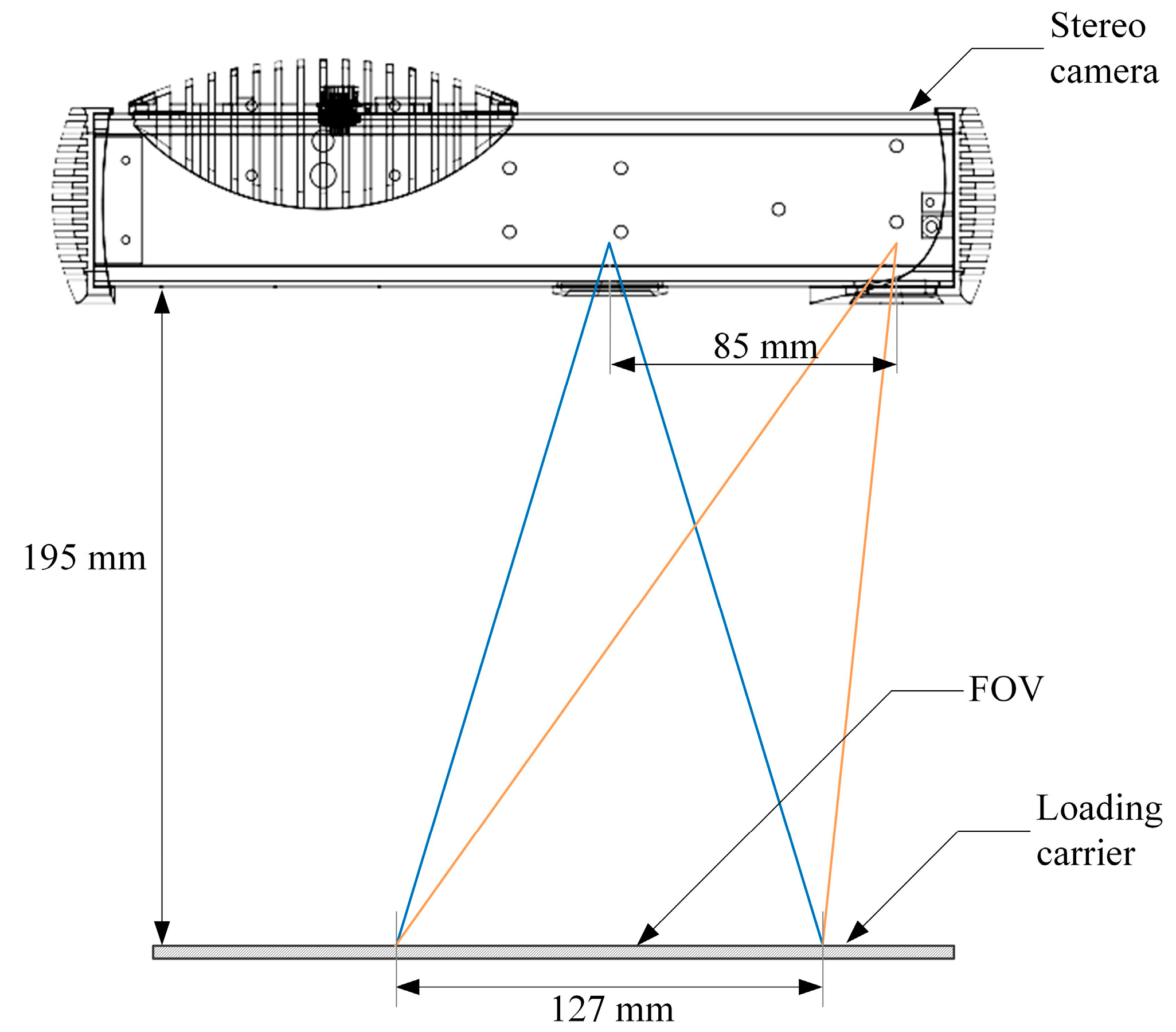 Applied Sciences | Free Full-Text | A Stereo-Vision-Based Spatial ...
