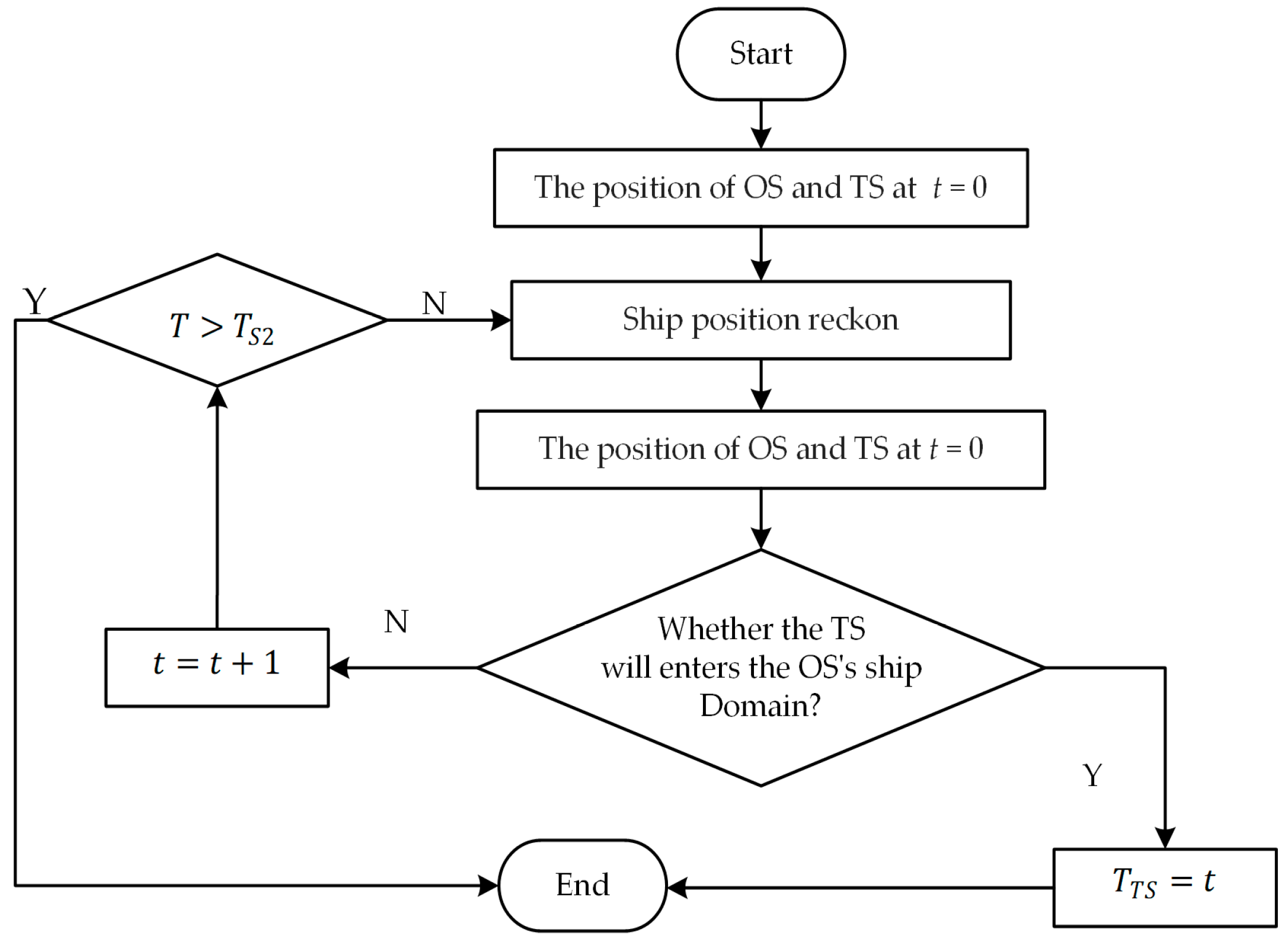 Maneuver Decision-Making Method for Ship Collision Avoidance in ...
