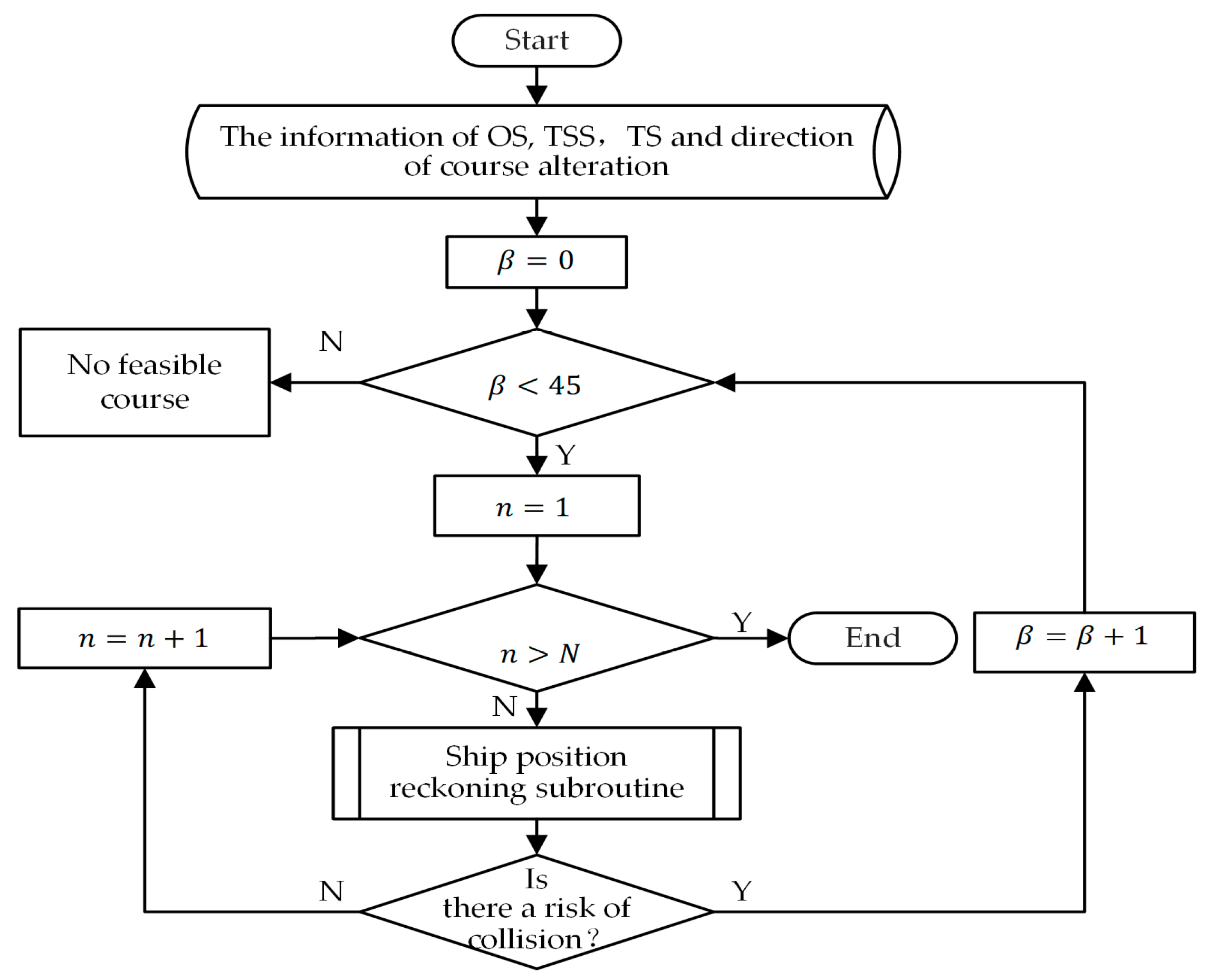 Applied Sciences | Free Full-Text | Maneuver Decision-Making Method for ...