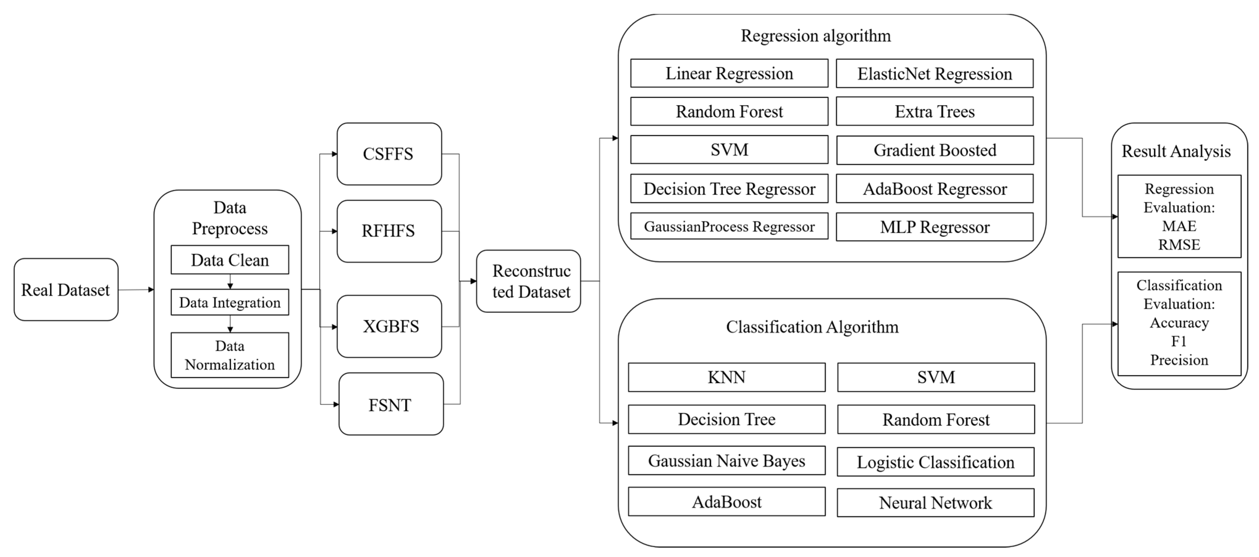 A Data Feature Extraction Method Based on the NOTEARS Causal Inference Algorithm