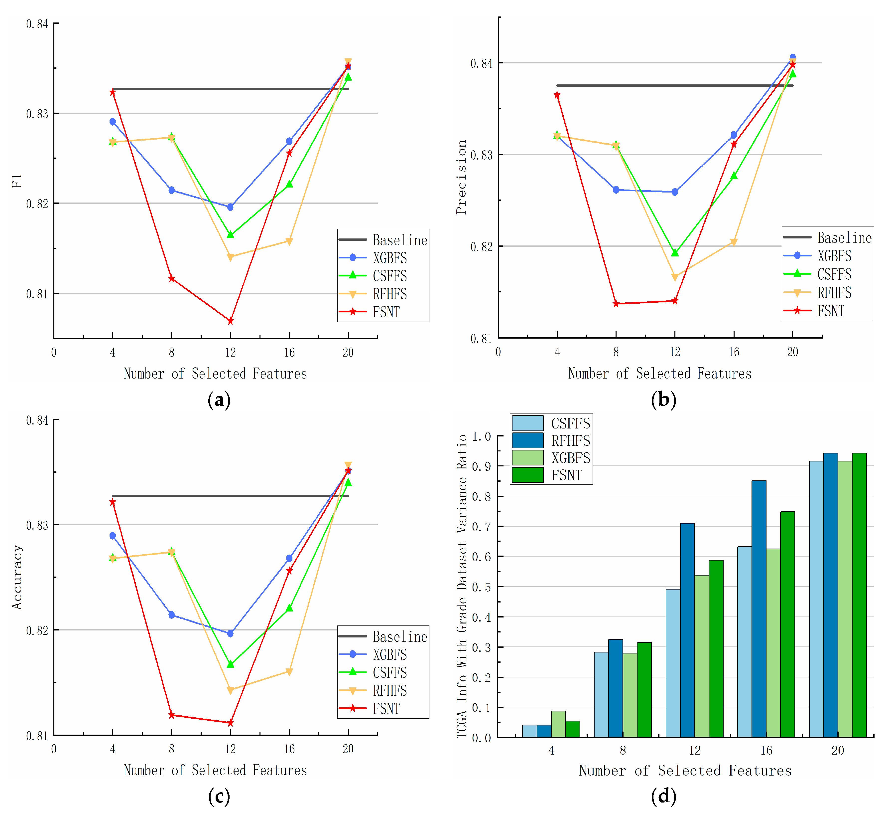 A Data Feature Extraction Method Based on the NOTEARS Causal Inference Algorithm