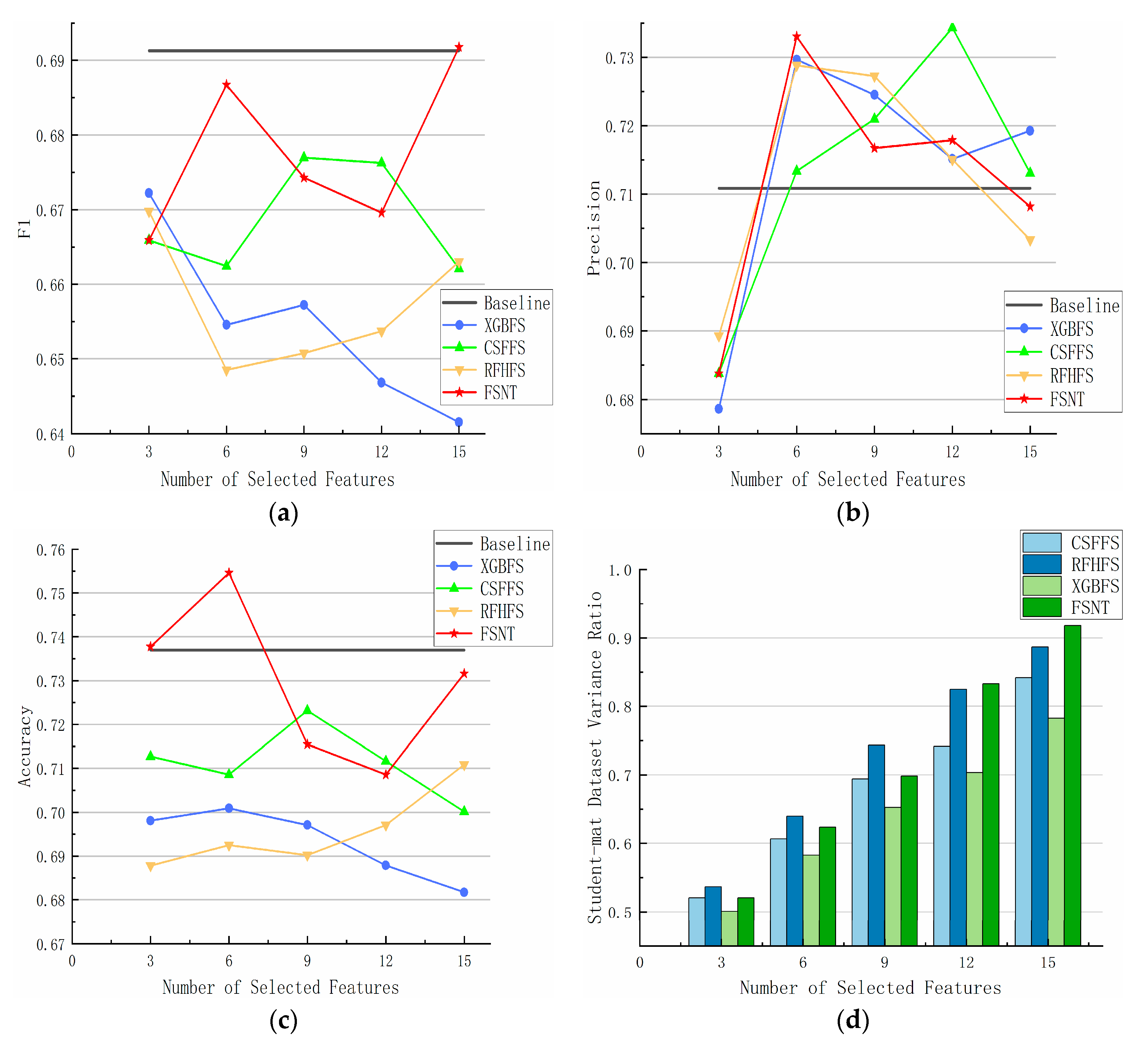A Data Feature Extraction Method Based on the NOTEARS Causal Inference Algorithm