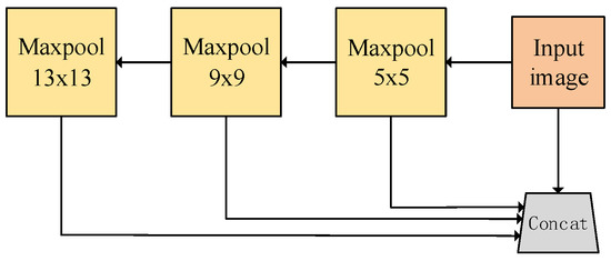 Applied Sciences | Free Full-Text | Lightweight Human Ear Recognition Based on Attention ...