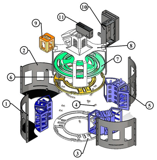 Using A Rotary Spring-Driven Gripper to Manipulate Objects of Diverse ...